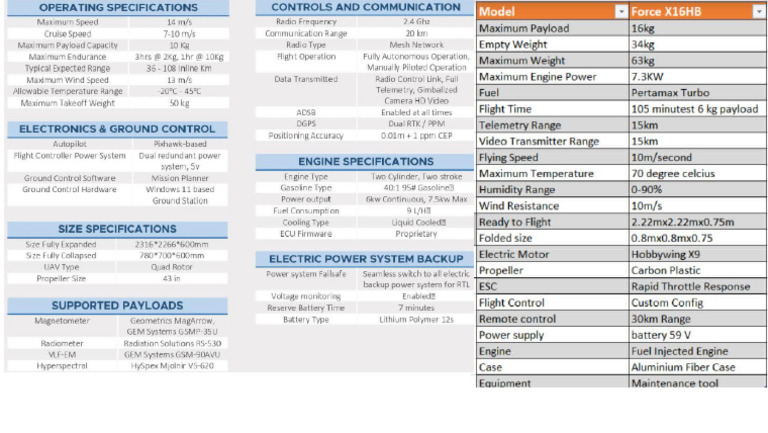 Comparison Sheet | PDF