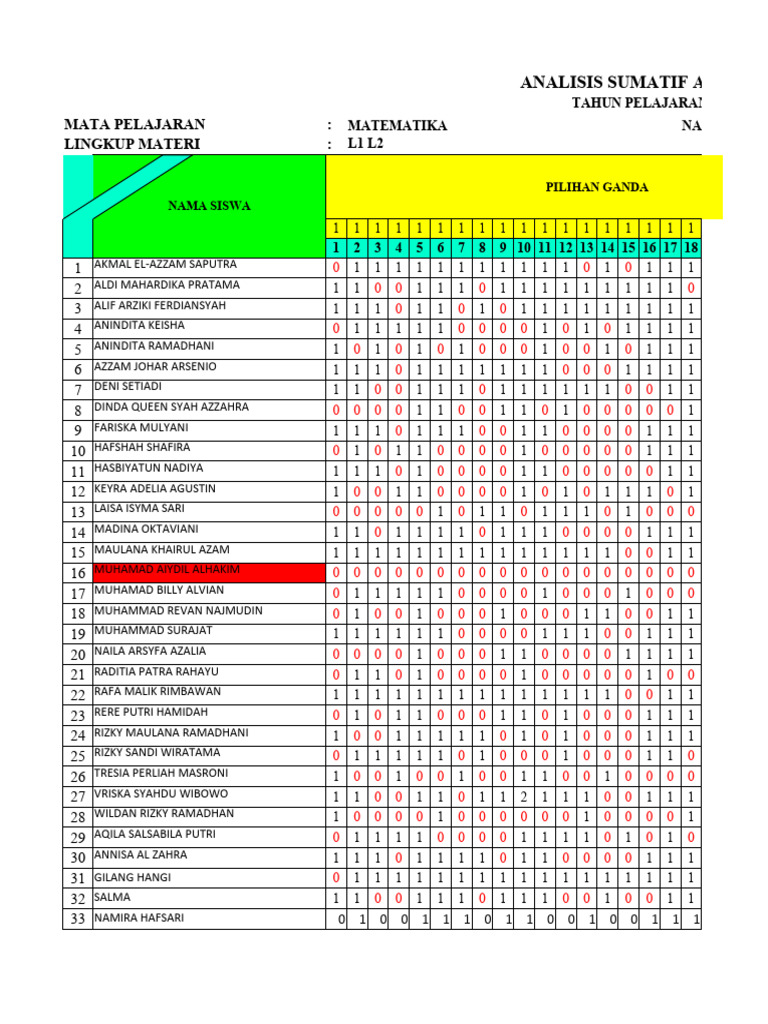 Analisis Sas Ganjil 2023-2024 Kls 2b | PDF