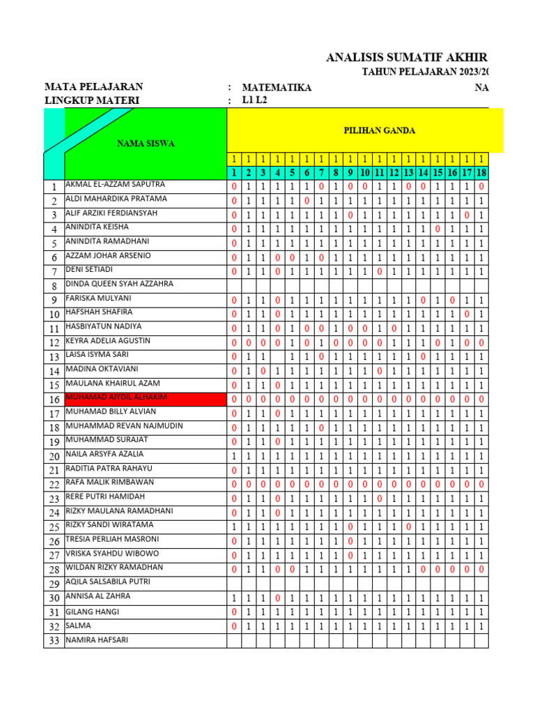 Analisis Sas Ganjil 2023 2024 Kls Ii B Pdf