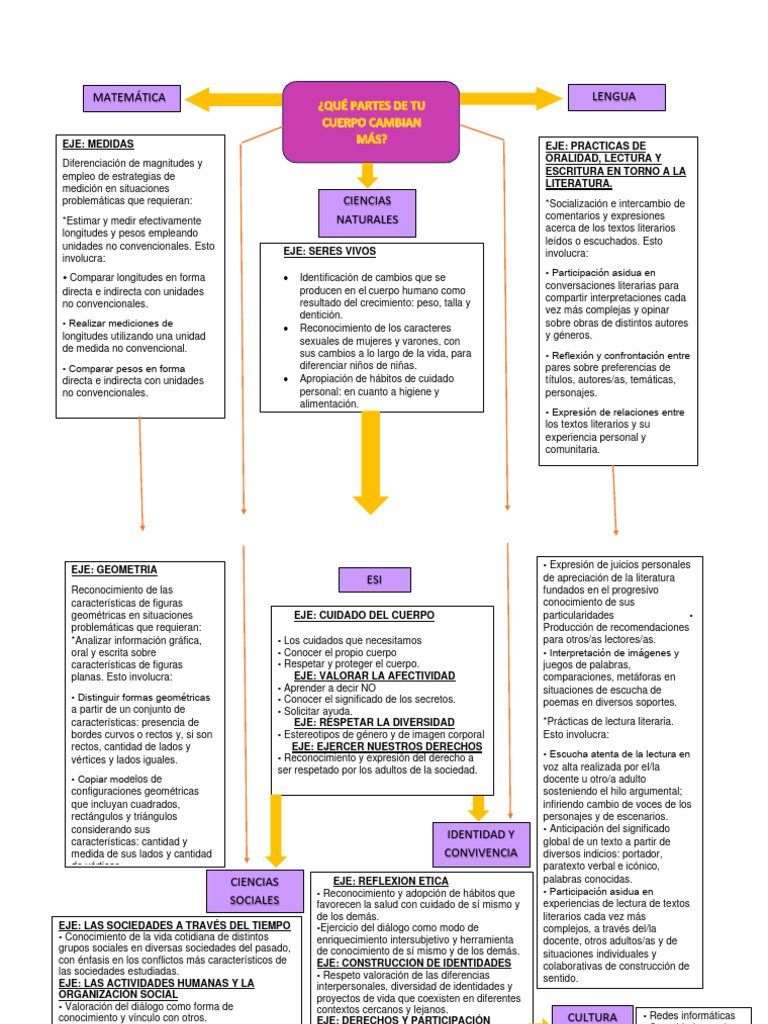 MAPA INTEGRADOR 2°B | PDF | Sociedad | Geometría