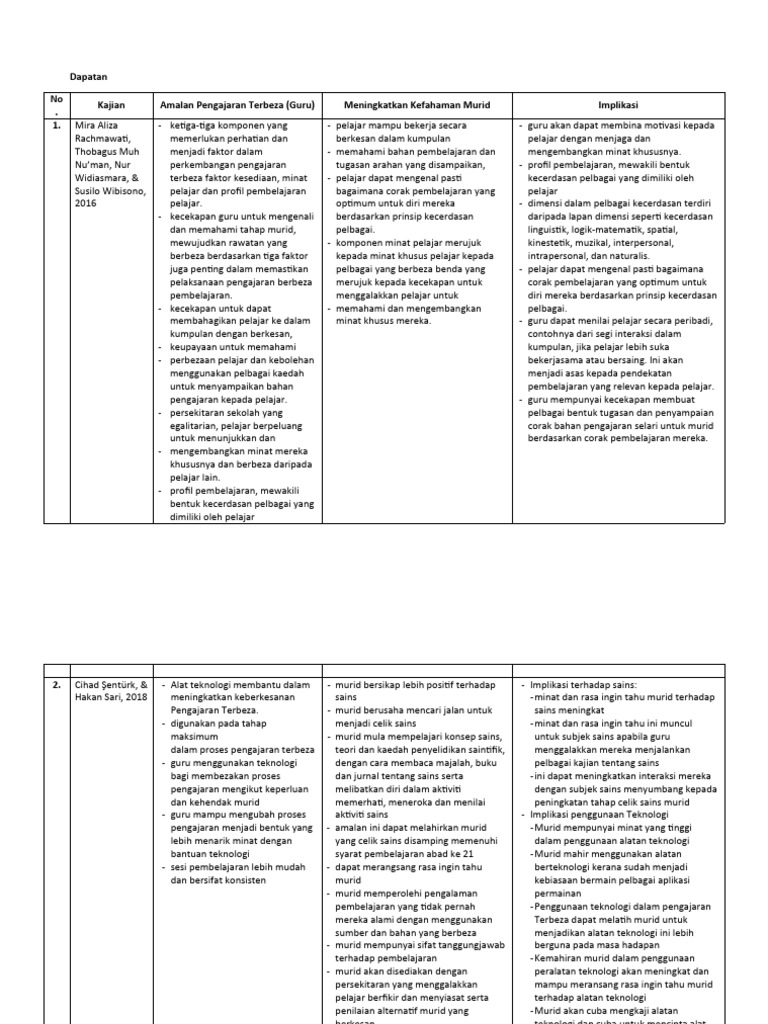 bdaptanLAPORAN SYSTEMATIC LITERATURE REVIEW-Mohd Azham Bin Muhamad ...