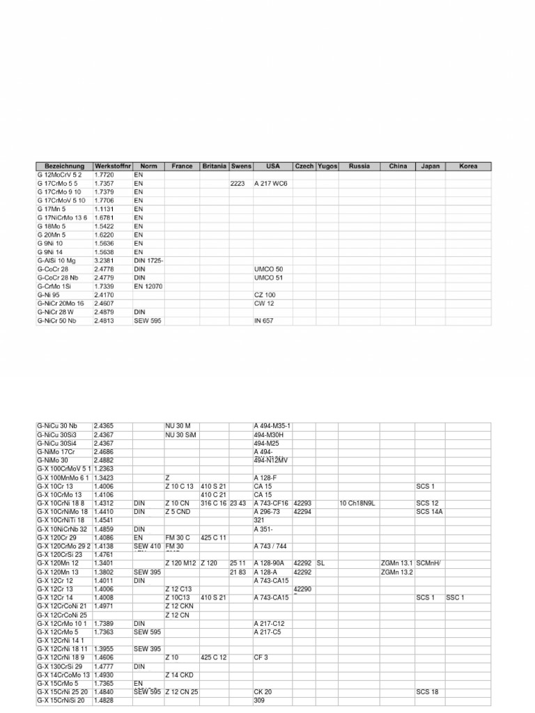 3 Material Din Ansi 02