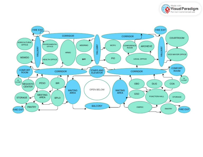 BUBBLE DIAGRAM 2ND Municipal Hall | PDF | Architectural Elements