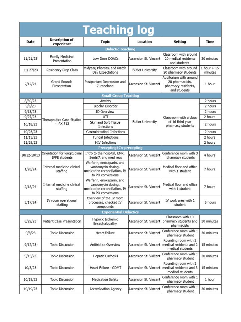 final teaching log | PDF | Pharmacy | Pharmacist