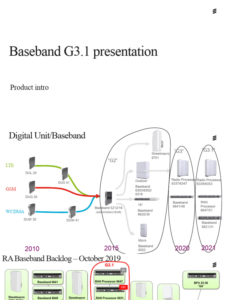 Baseband G3_1 HW Presentation - CBC - Copy | PDF | Booting | Usb