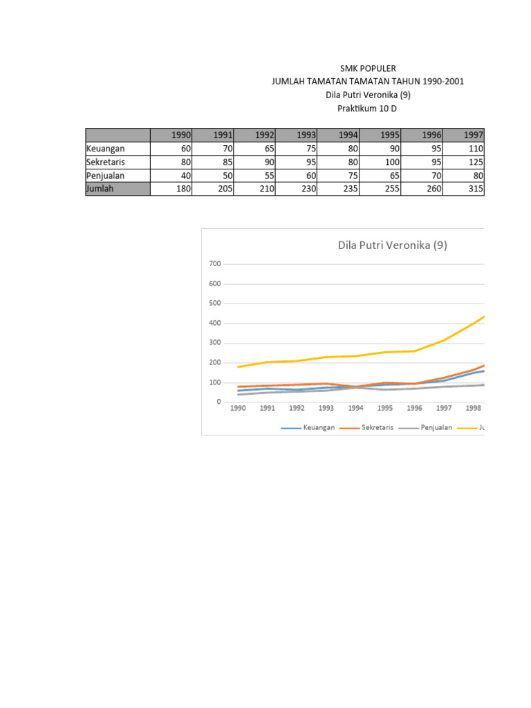 A Tugas DK 3, Praktikum10d, Bu Regina, Dila Putri Part 2 | PDF