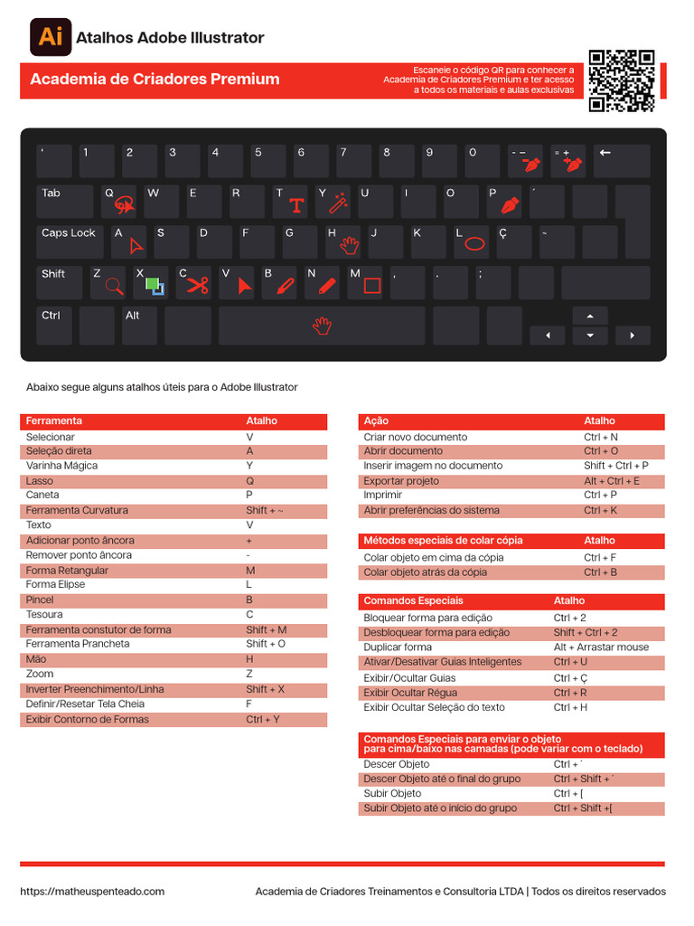 Guia de Atalhos Illustrator | PDF | Botão Ctrl | Teclado de computador