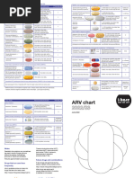 TLD Tablet Pricing for ARVs Q4 2023 | PDF | Management Of Hiv/Aids ...