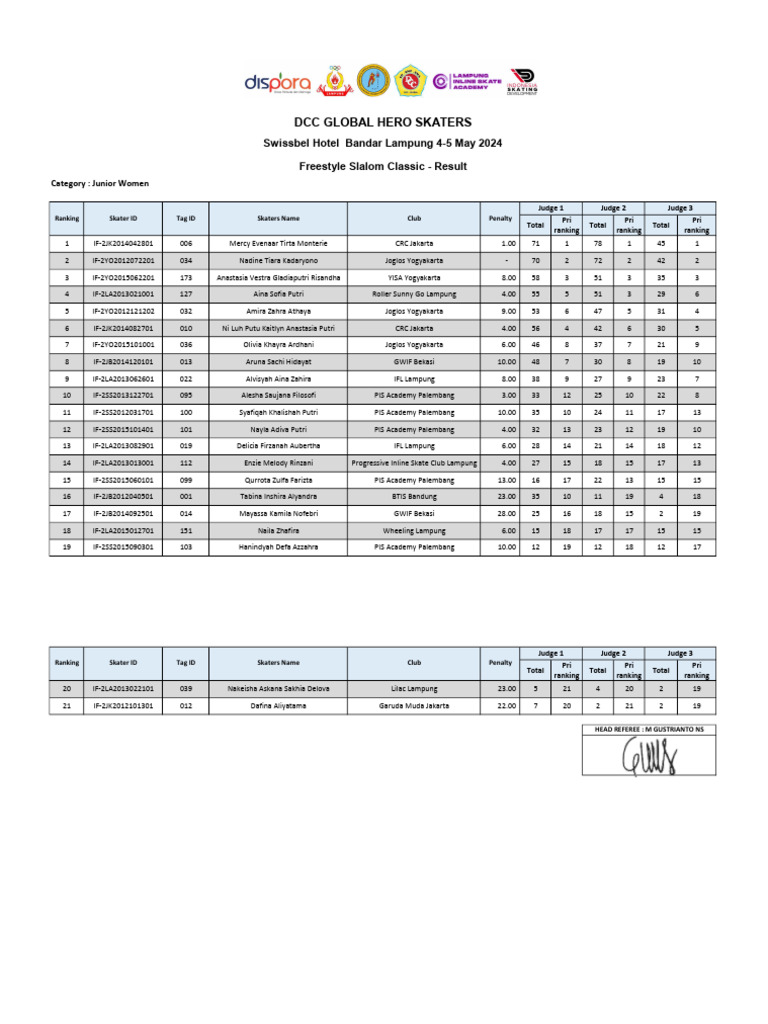 All Freestyle Classic | Download Free PDF | Roller Skating | Skating