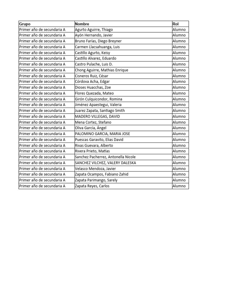 Lista de Alumnos Primer Año Secundaria A | PDF
