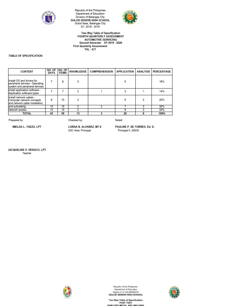 04 TOS 1st Q SMAW (2) - 061323 | PDF | Computer Science | Computing
