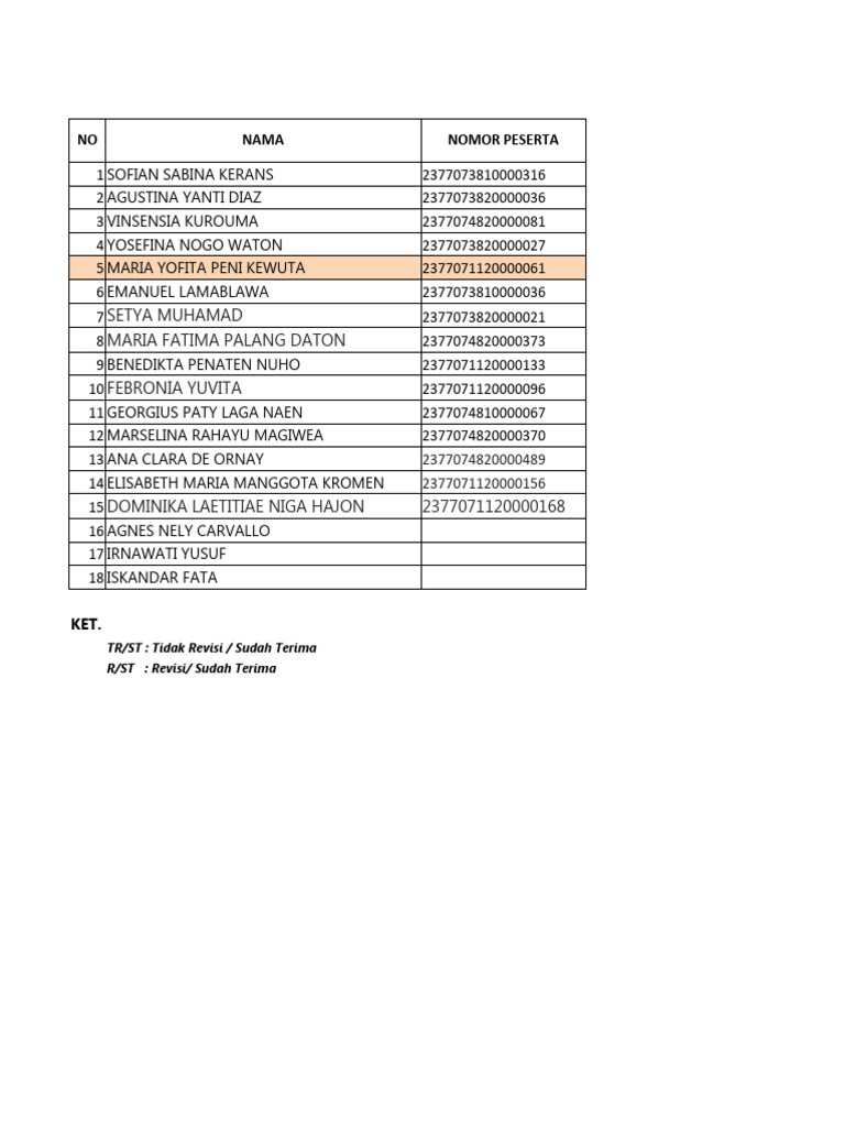 Contoh Perbaikan SK PPPK 2024 | PDF