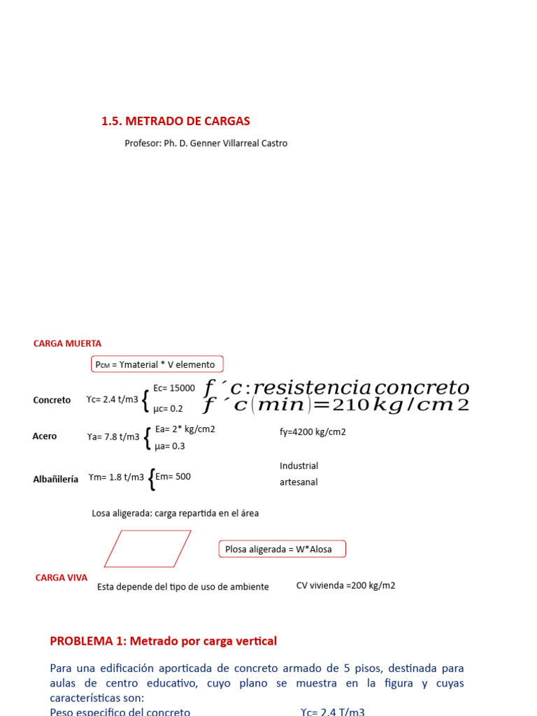 METRADO DE CARGAS | PDF | Ingeniero civil | Bienes raíces