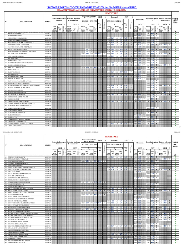 Term-Lpcdm2-2022-Sess2-Sem3 Abj | PDF