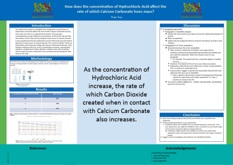 VCE New Scientific Poster Template | PDF | Experiment | Scientific Method