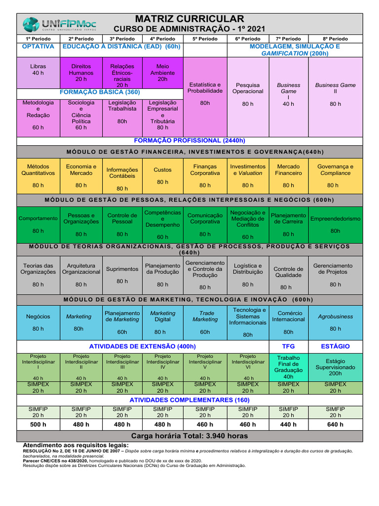 Matriz Curricular - Adm - 2021 | PDF | Gestão de recursos humanos ...