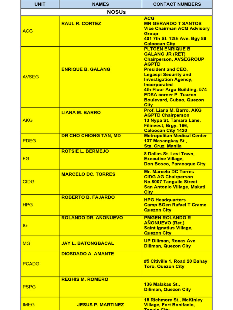 Adas Ads Da Da | PDF