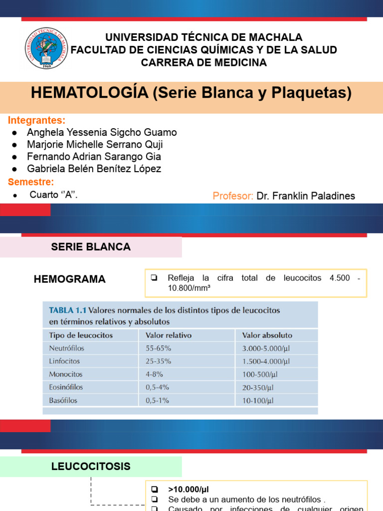 Grupo 3 - Serie Blanca | PDF | Leucocito | Especialidades Medicas