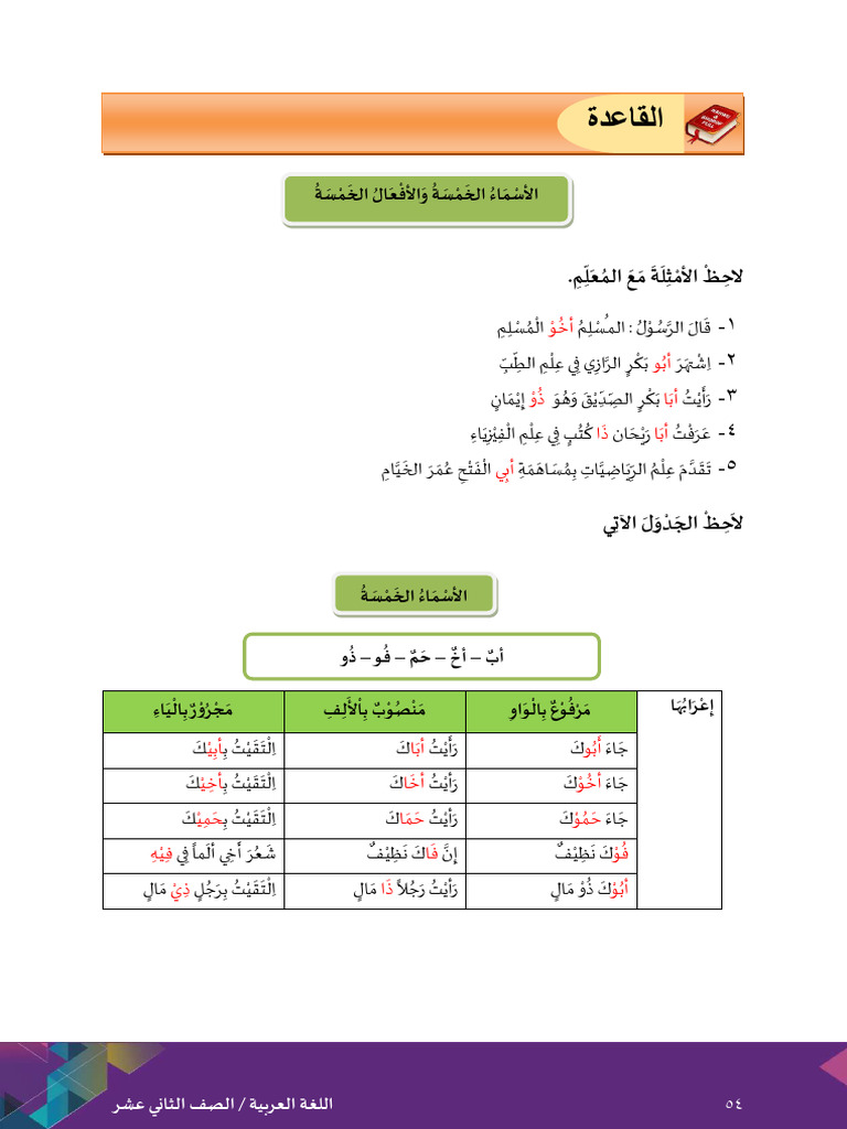 الاسماء الخمسة Pdf