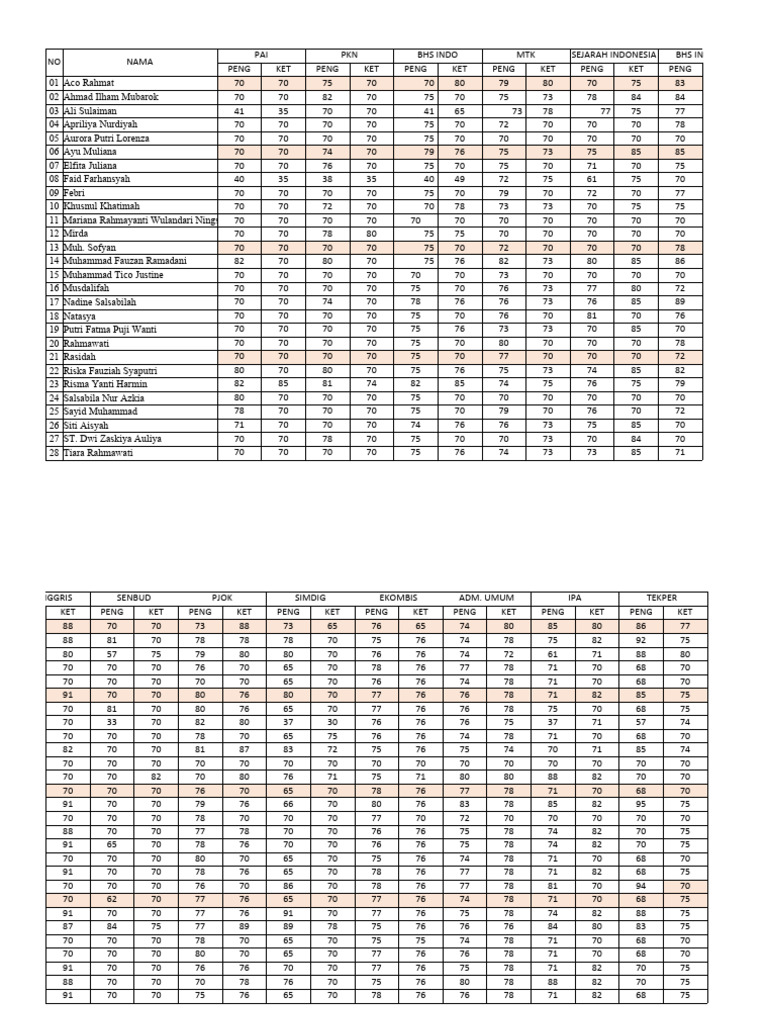 Rekapitulasi Nilai Rapot SMK 2024 | PDF