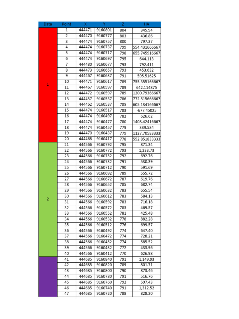 Data Excel Geofis | PDF