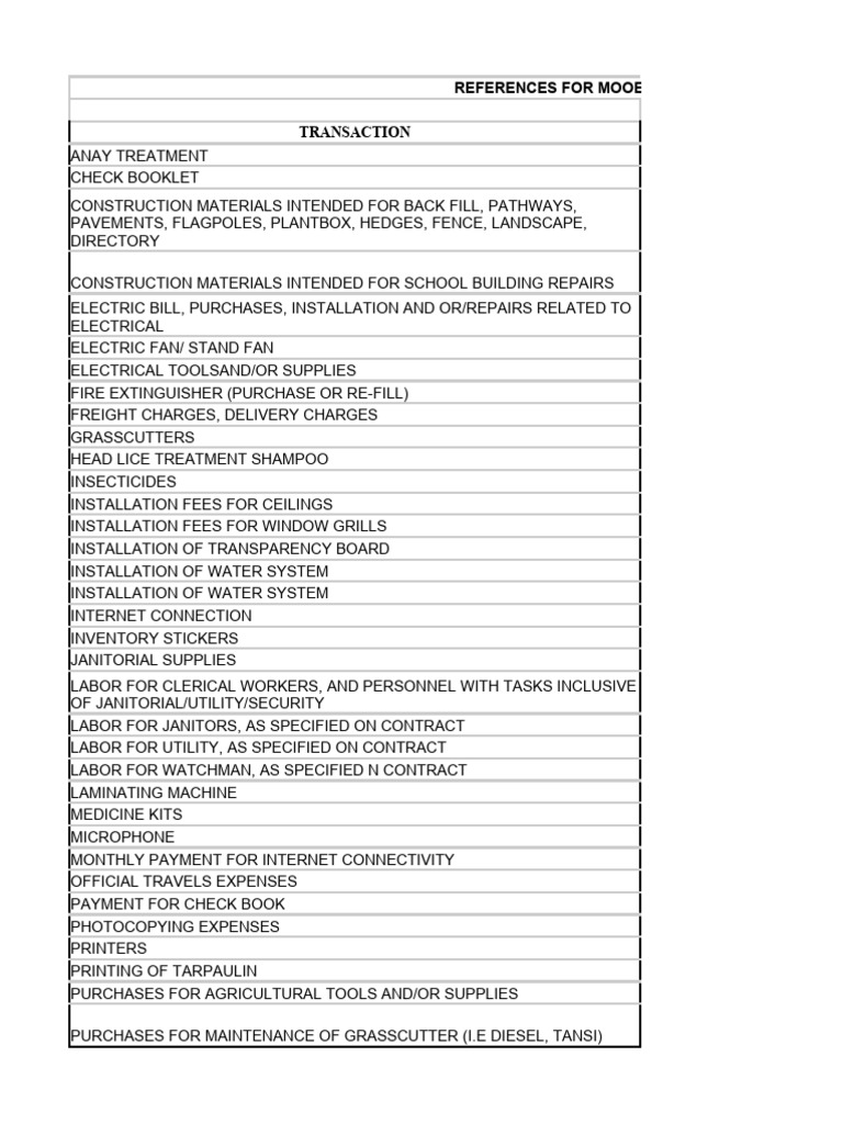 Ref MOOE Liquidation | PDF