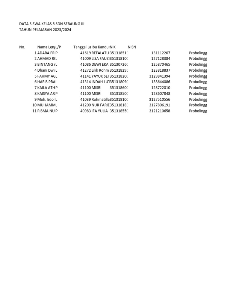 Analisis Asas Kelas 5 2023-2024 | PDF