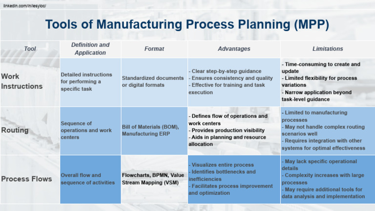Manufacturing Process Planning Tools | PDF | Enterprise Resource ...