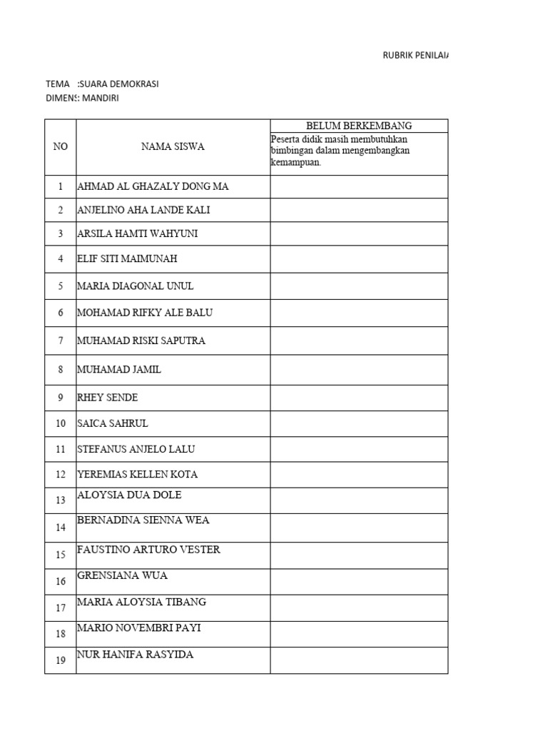Rubrik Penilaian P5 Kelas 4 | PDF