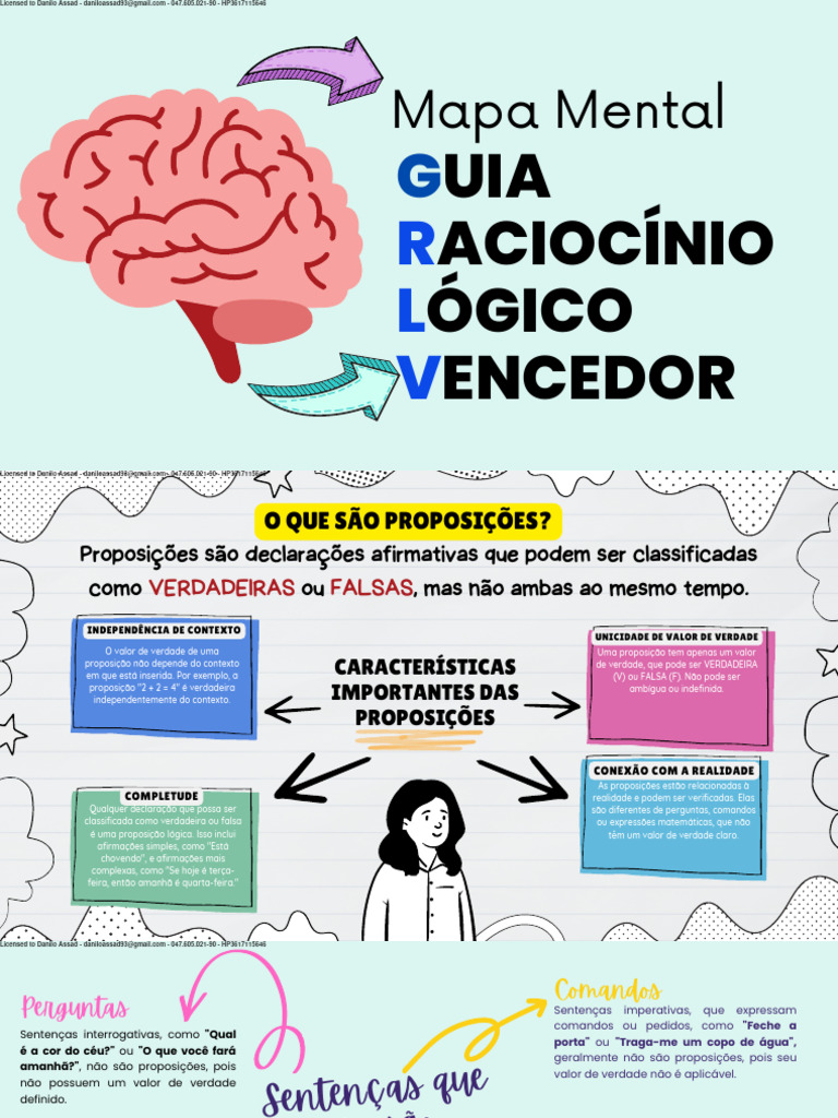 02+-+Mapa+Mental+do+Guia+do+Raciocínio+Lógico+Vencedor | PDF | Lógica ...