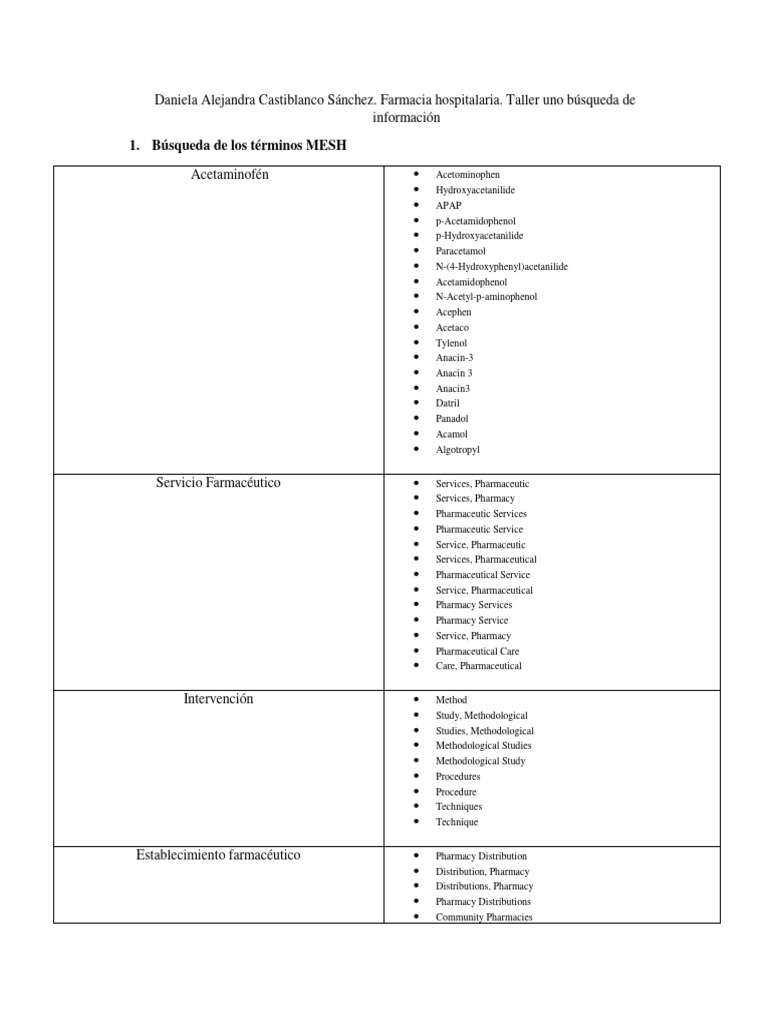 Búsqueda de Los Términos MESH DANIELA FINAL | PDF | Clinic | Hospital