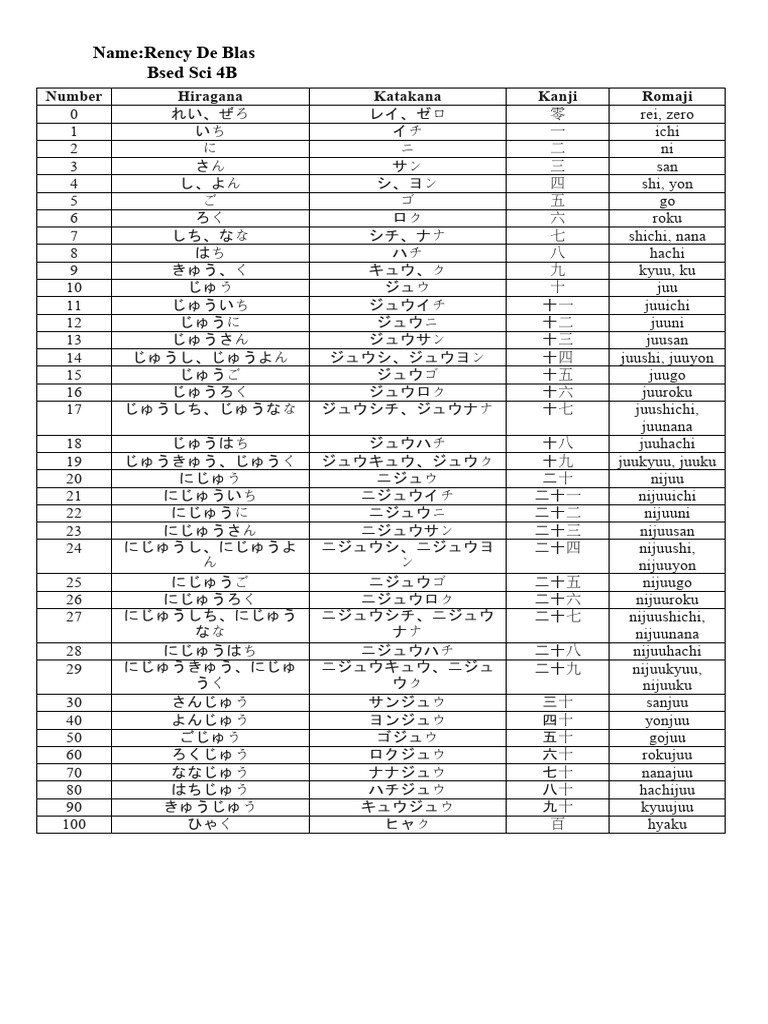 Japanese Numbers | PDF