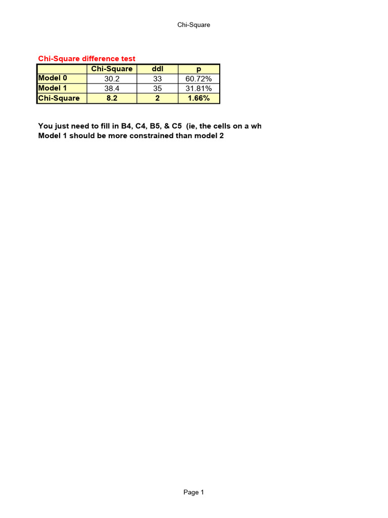 Sem Stats | PDF | Chi Squared Distribution | Statistical Theory