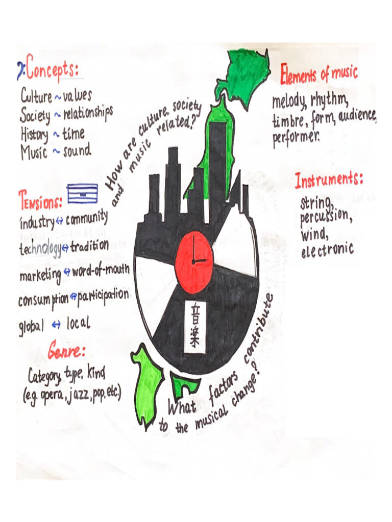 Ics Notes Introduction-Revised | PDF