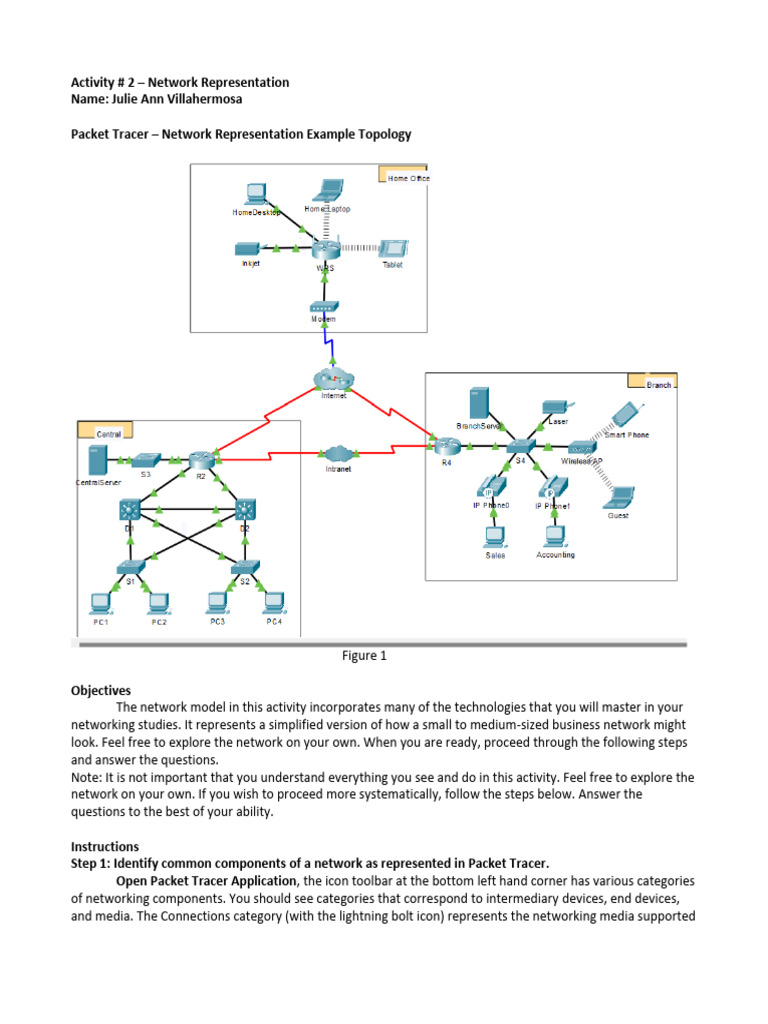 VILLAHERMOSA JULIE ANN Activity 2 | PDF | Computer Network | Wide Area Network