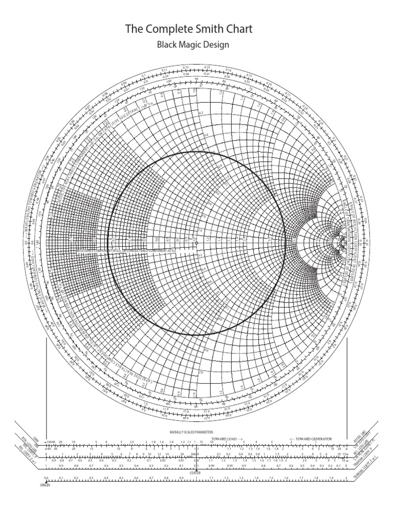 Smith Chart Reference Guide | PDF