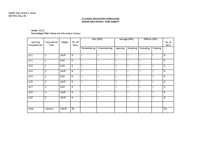 K-12 Basic Education Curriculum Senior High School-Core Subject | PDF | Learning | Behavior ...