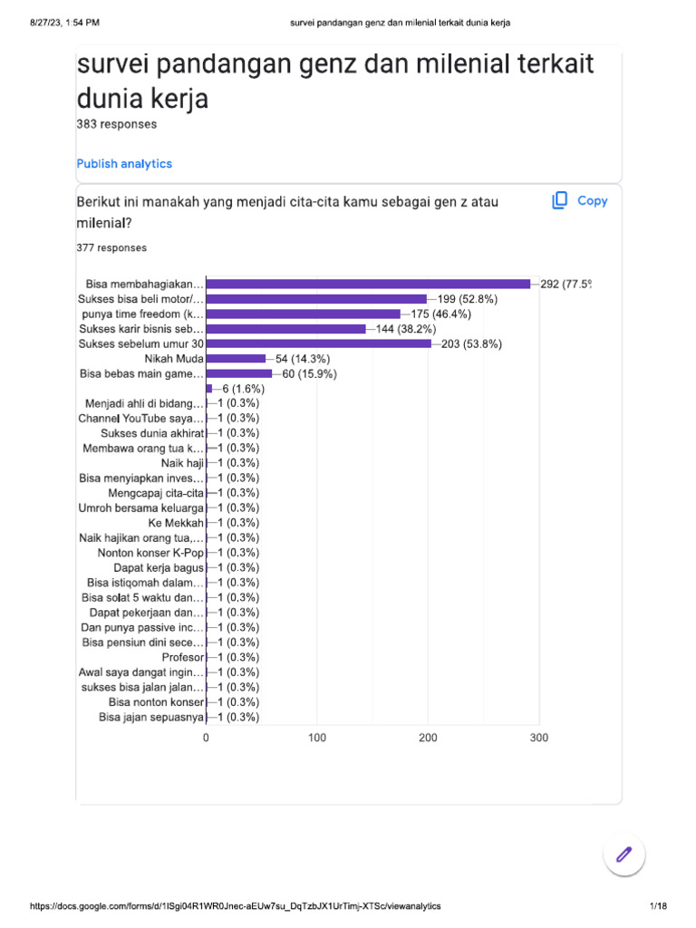 Survei Pandangan Genz Dan Milenial Terkait Dunia Kerja | PDF