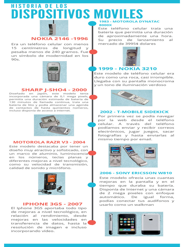 Linea Del Tiempo Dispositivos Moviles | Descargar gratis PDF | Yo telefono | Smartphone