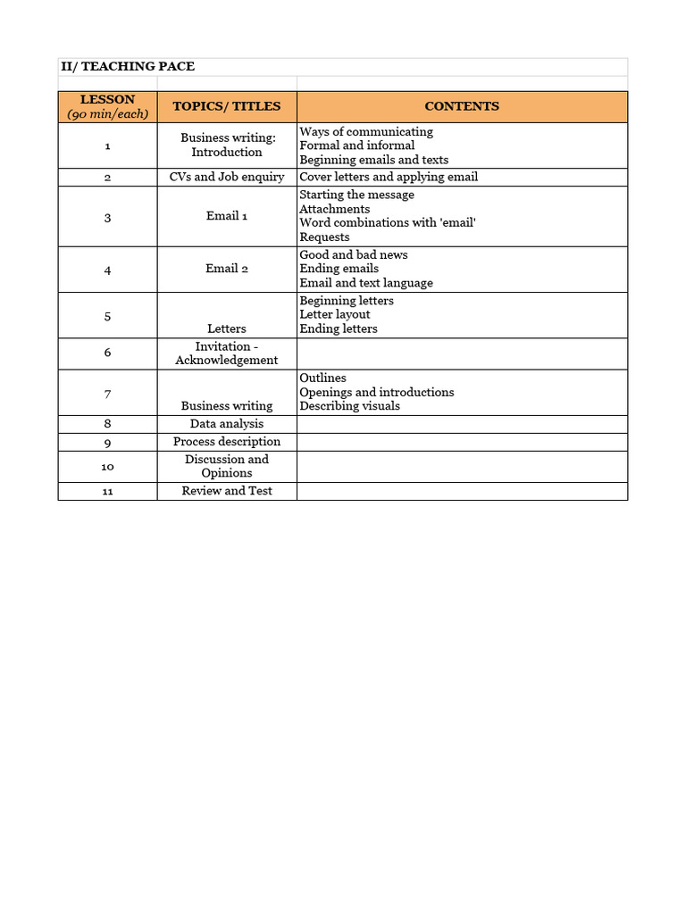 Business Writing Essentials | PDF