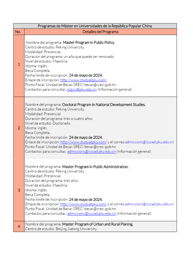Resumen Programas de Posgrado - China | PDF | Academia | Titulo academico