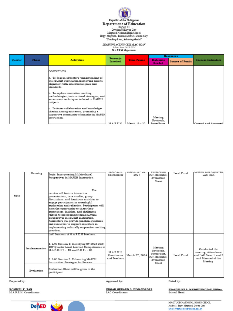 Lac Plan Mapeh | Download Free PDF | Educational Technology | Teachers