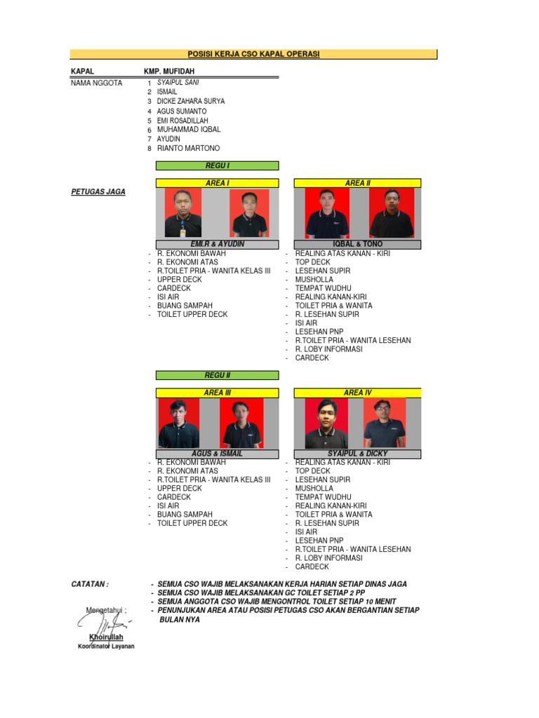 Posisi Kerja Cso | PDF