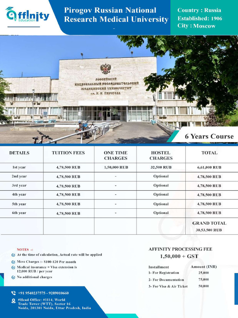 Pirogov Russian National Research Medical University 2023 | PDF