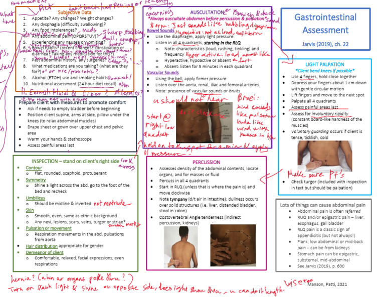 GI Assessment Study Map 2021 Updated | PDF | Abdomen | Clinical Medicine