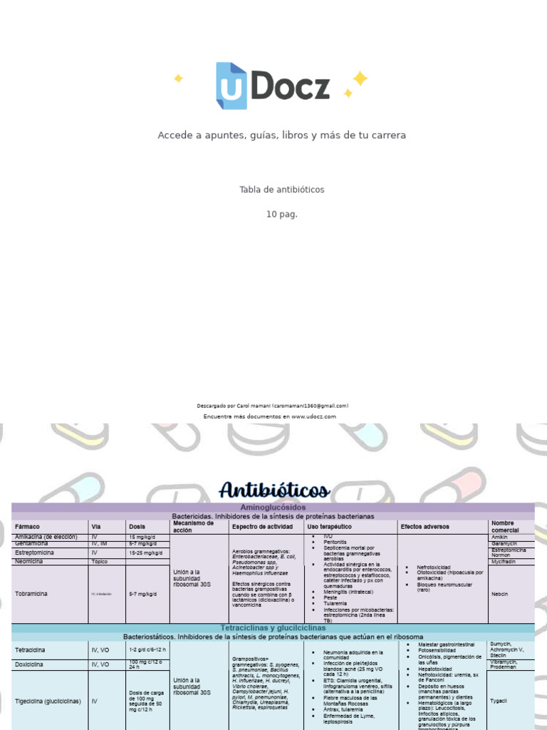 tabla-de-antibiotico-510474-downloadable-1123046 | PDF | Antibióticos | Especialidades Medicas