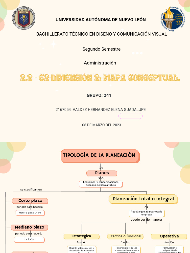 2.2 - E2-Dimensión 2 Mapa Conceptual. | PDF | Planificación | Cognición