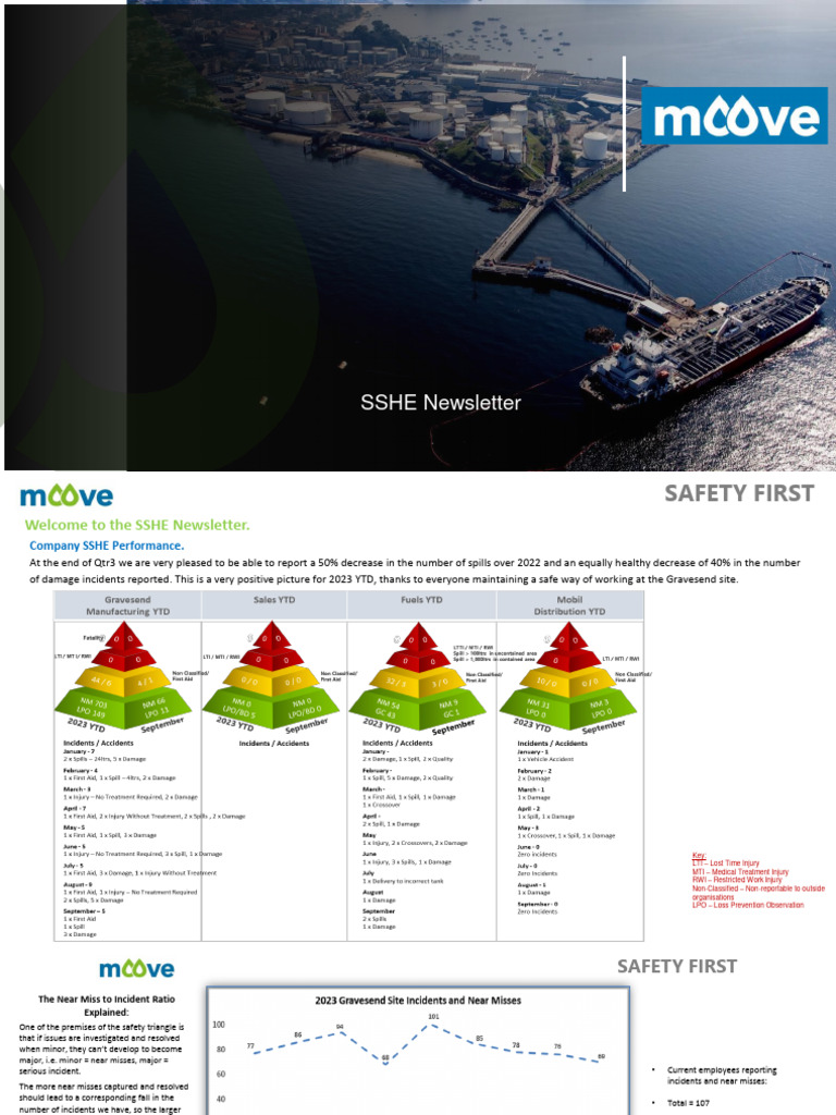 SSHE Newsletter: Safety Updates & Tips | PDF | Occupational Safety And ...