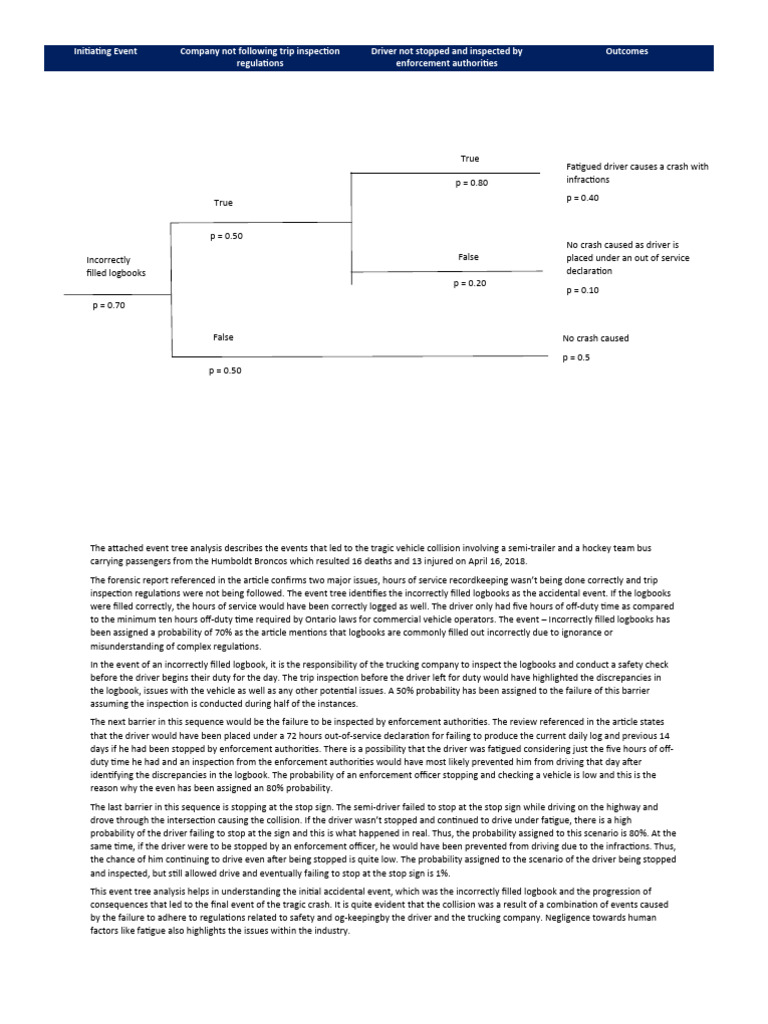 Event Tree Analysis | PDF