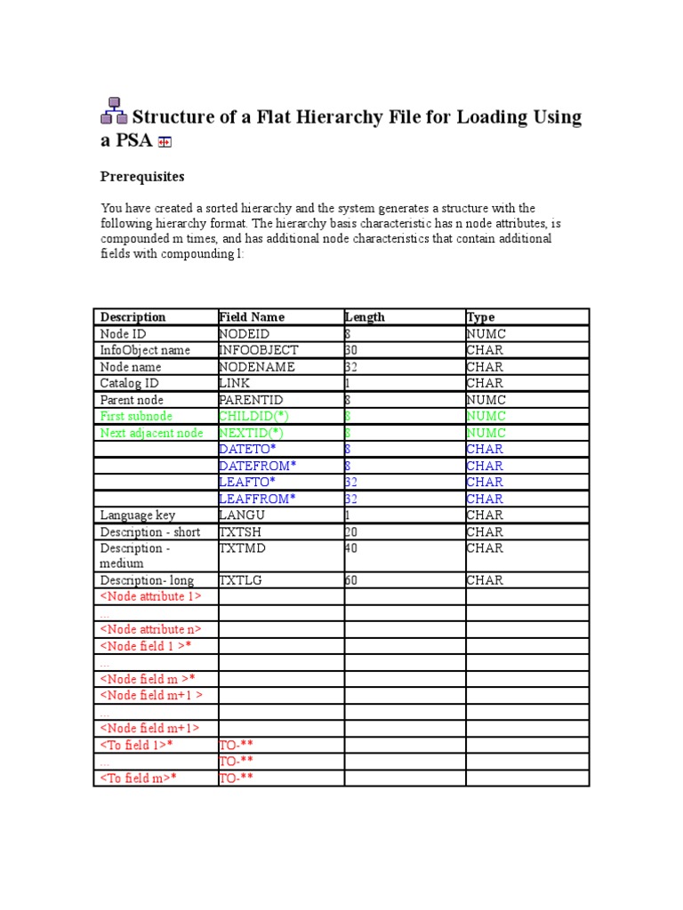 Structure of A Flat Hierarchy File For Loading Using A PSA | PDF ...